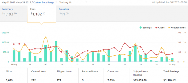 From $0 to $1000 per month - A Beginner's Amazon Affiliate Site Case Study